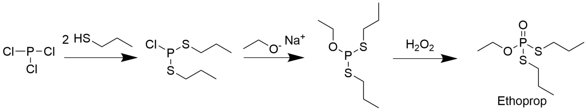 农药品种基本信息数据库(PDBI)
